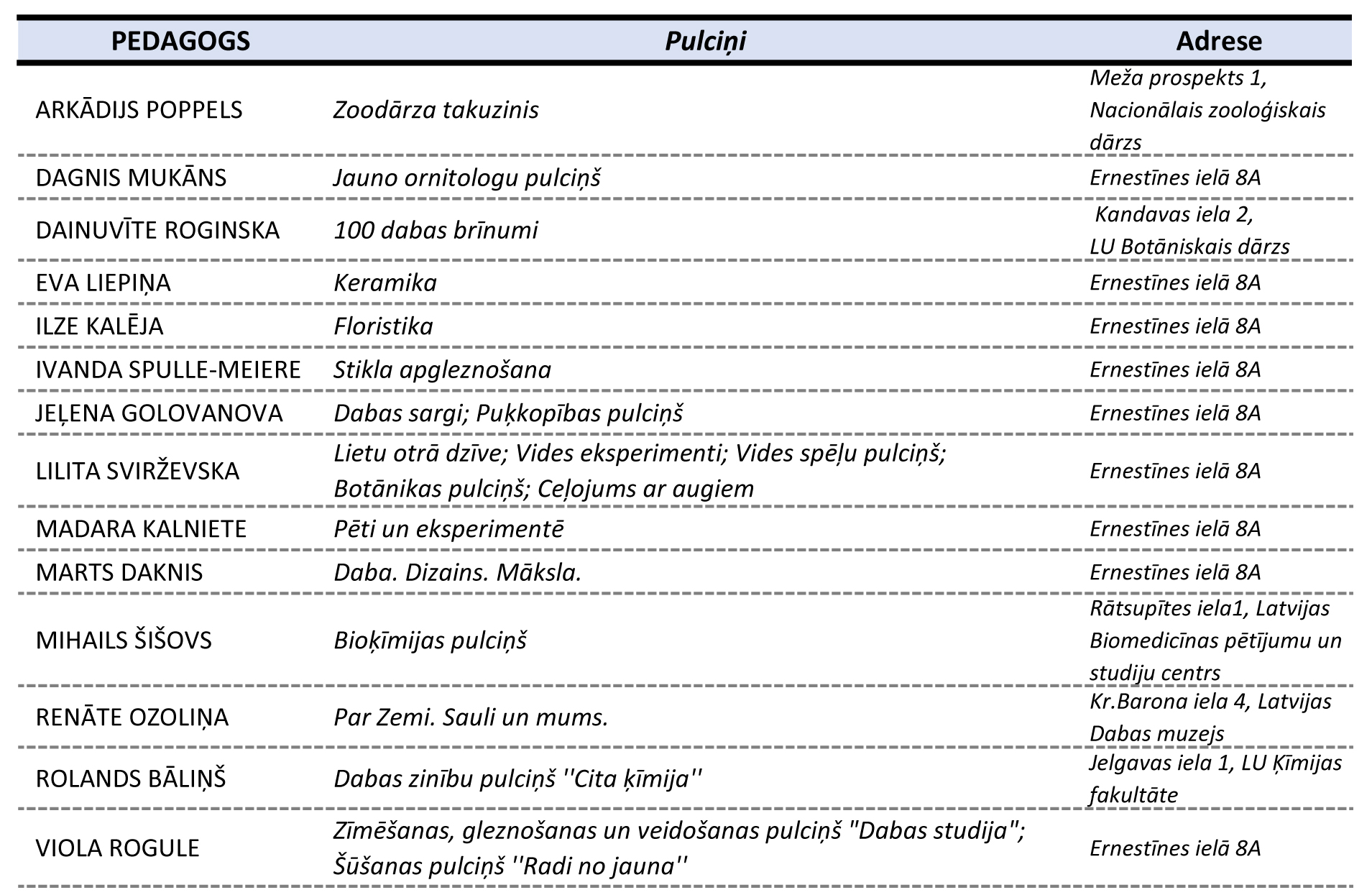 RJTC pedagogi | Rīgas Jauno tehniķu centrs